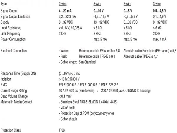 cảm biến đo mức áp suất 26Y keller giá rẻ, độ chính xác rất cao 0,25%